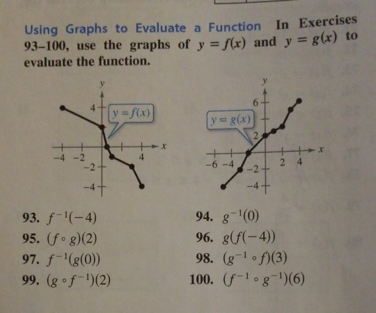 Solved Using Graphs to Evaluate a Function In Exercises | Chegg.com