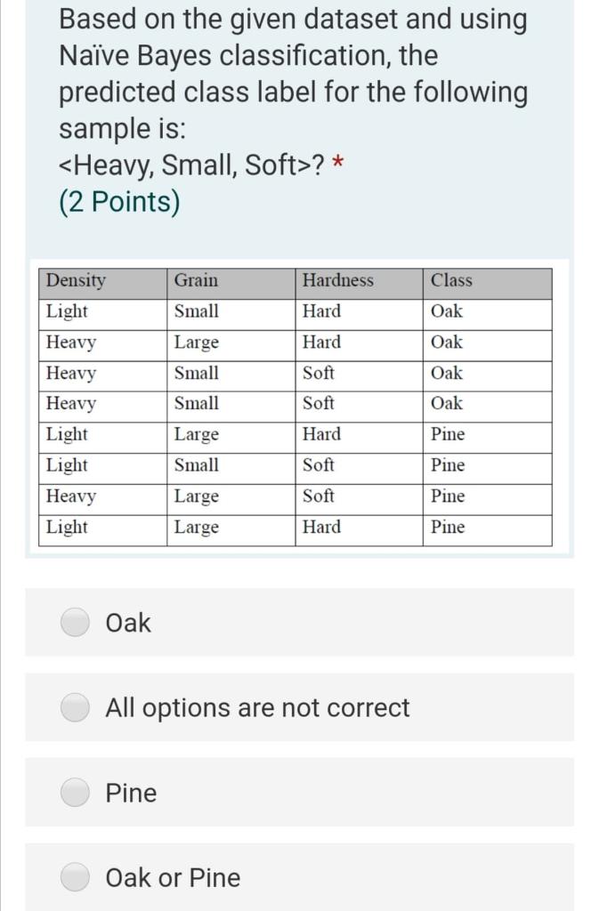 Solved Based on the given dataset and using Naïve Bayes | Chegg.com