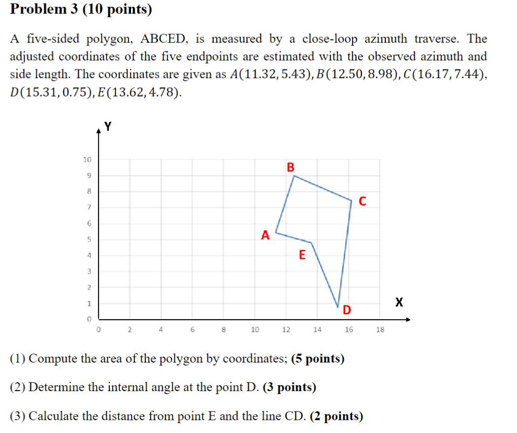 Solved Problem 3 (10 points) A five-sided polygon, ABCED, is | Chegg.com