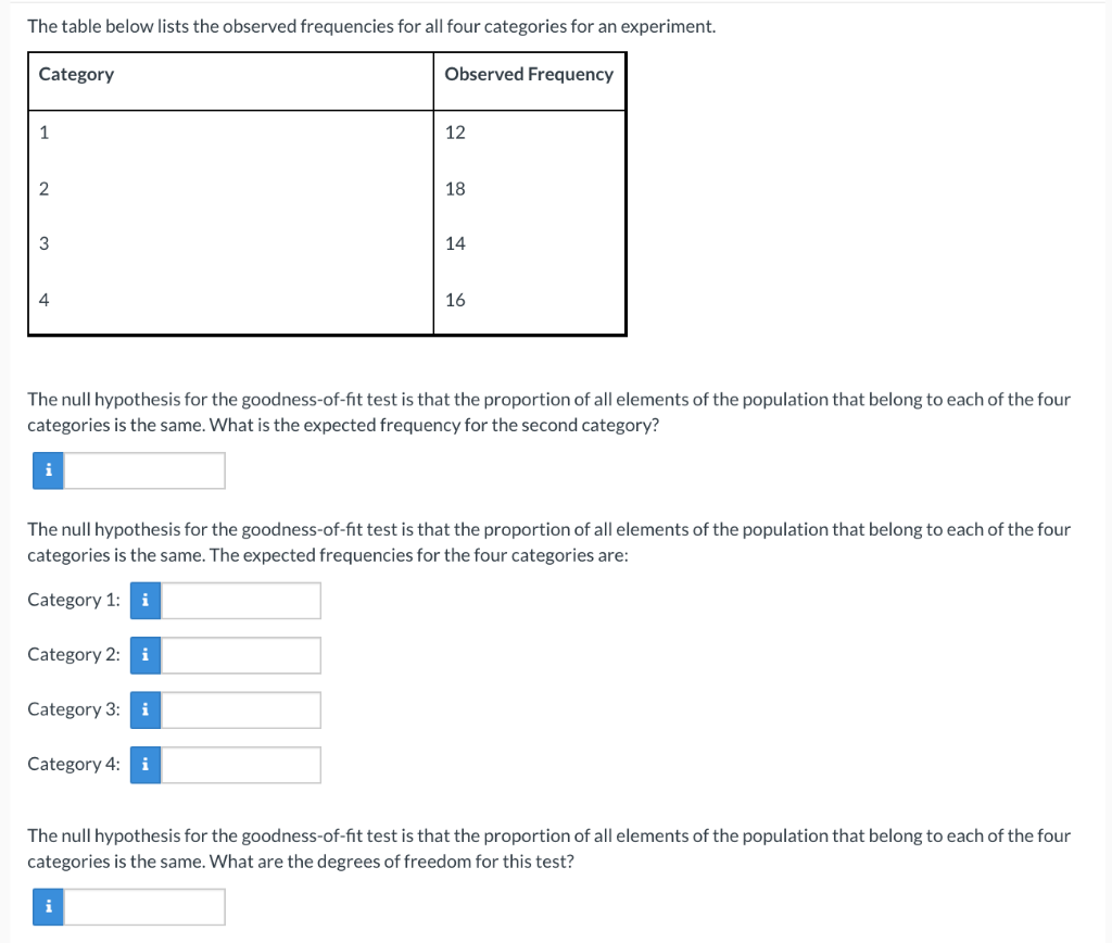 Solved The table below lists the observed frequencies for | Chegg.com