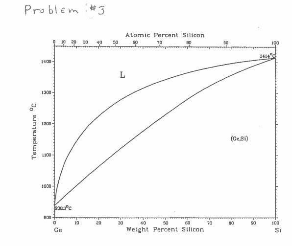 Solved 3. For the attached Ge-Si binary phase diagram: a.) | Chegg.com