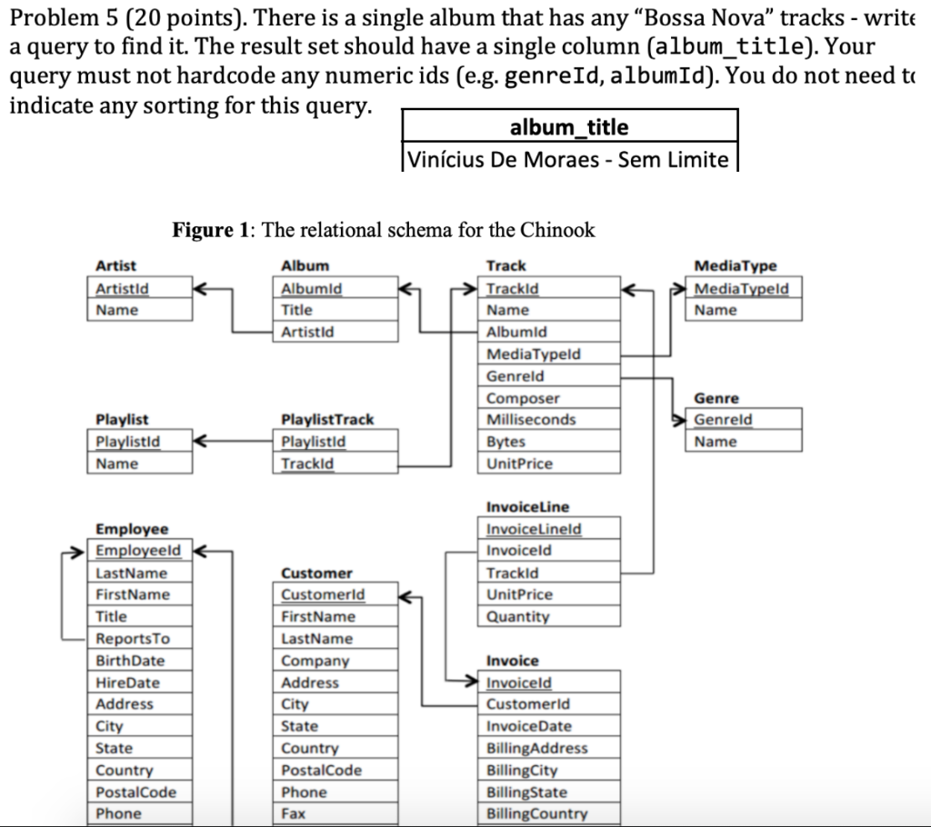 Solved SQLite query using Chinook database. Let me know | Chegg.com