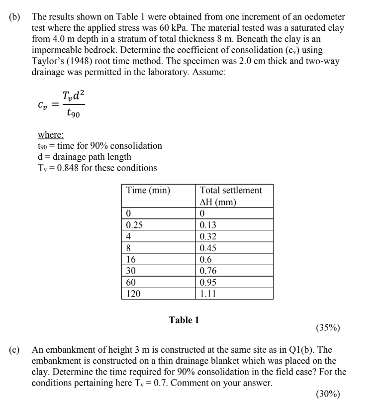 Solved cv cv=Tvd2t90where:t90= ﻿time for 90% | Chegg.com