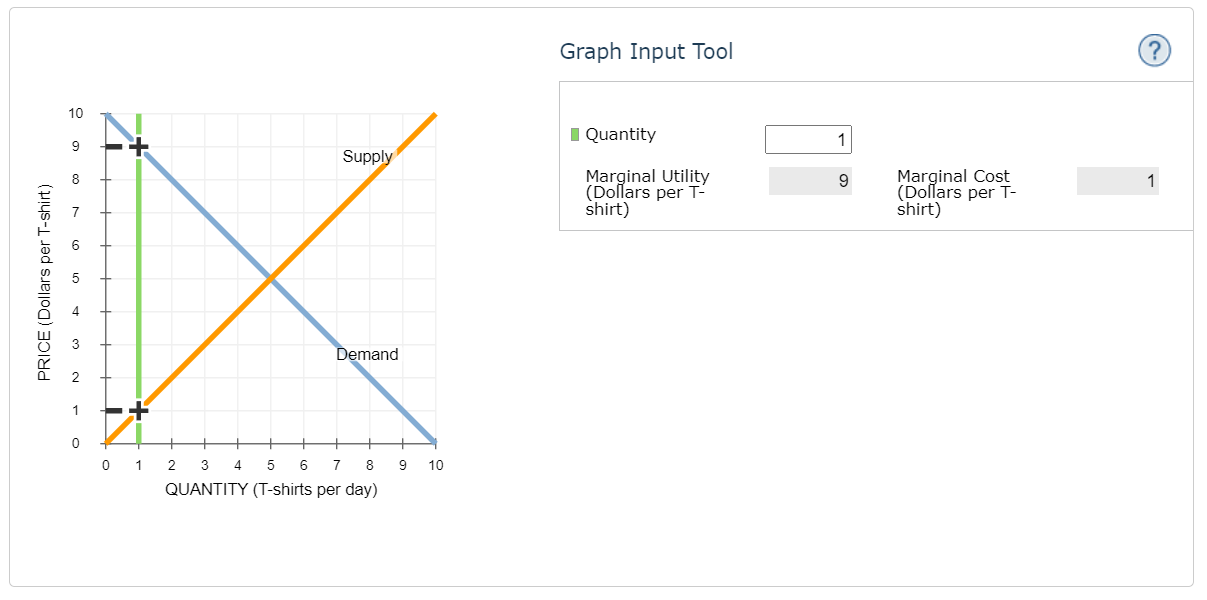Solved 4. Marginal analysis and efficiencyThe following | Chegg.com