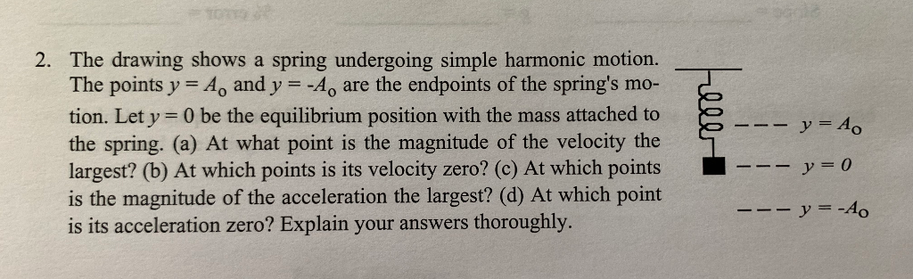 Solved 2. The drawing shows a spring undergoing simple | Chegg.com