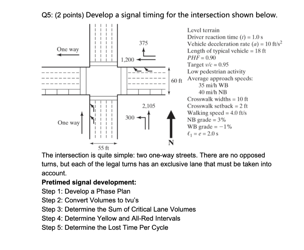 Solved Q5: (2 points) Develop a signal timing for the | Chegg.com