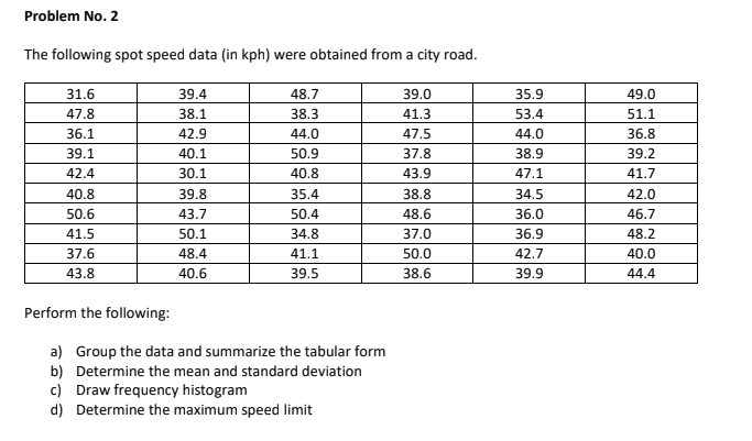 Solved Problem No. 2 The following spot speed data (in kph) | Chegg.com