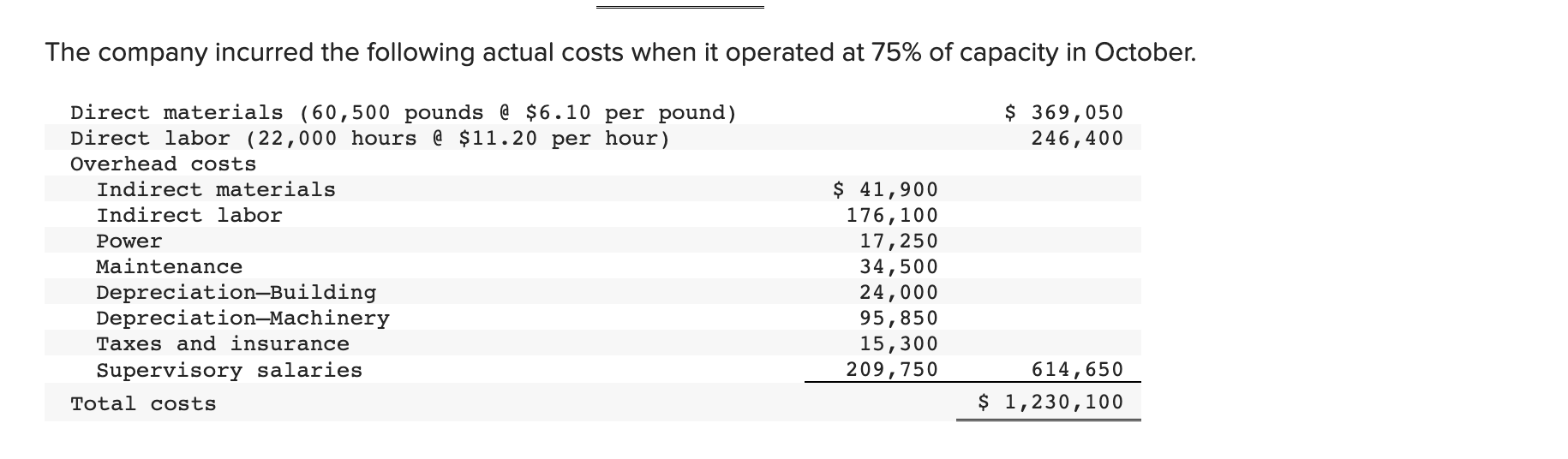 Solved 2. Compute the direct materials variance, including | Chegg.com