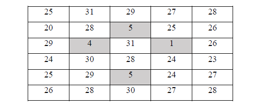 Solved 5. Consider the following image matrix as given as | Chegg.com