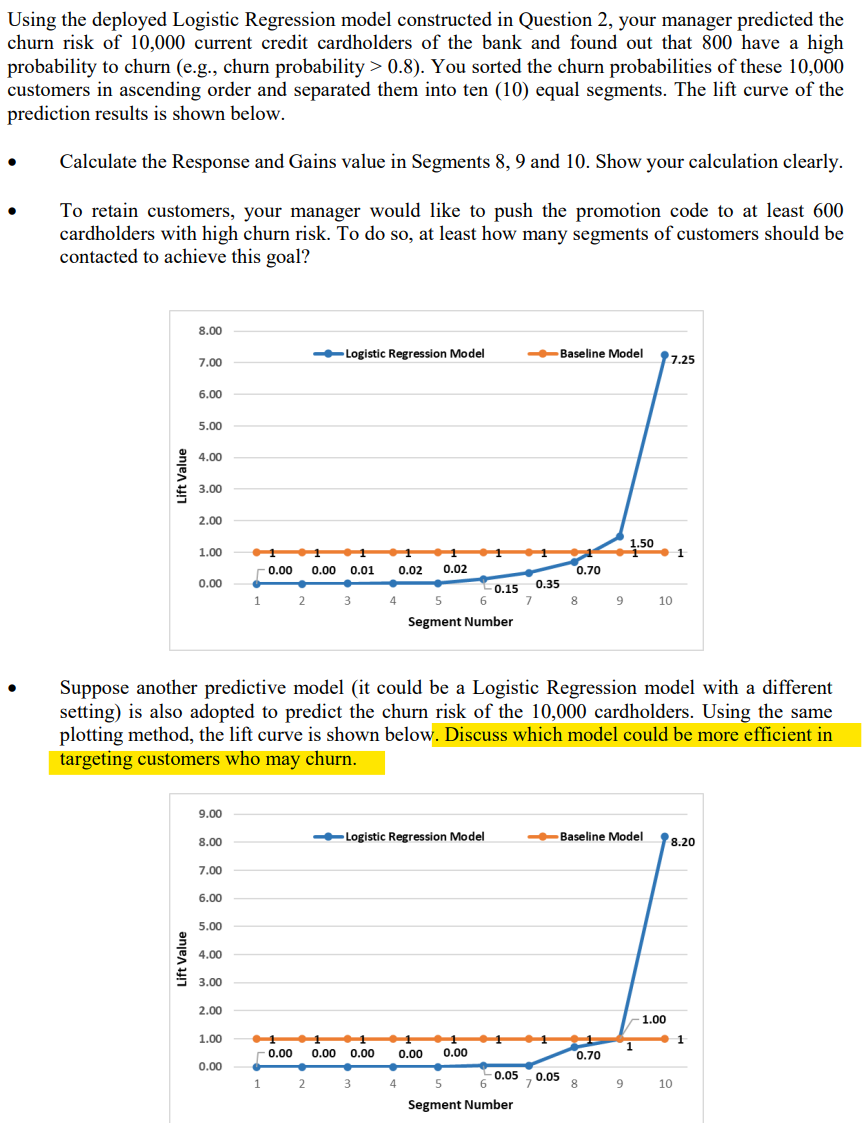Solved Using the deployed Logistic Regression model | Chegg.com