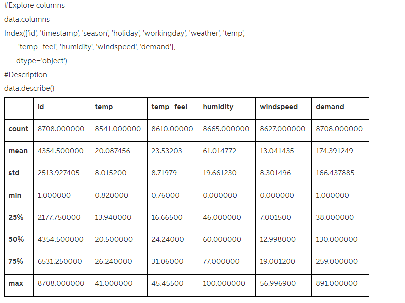 Solved 1. Predict Bike Demand Ridelt is a Washington, D.C | Chegg.com