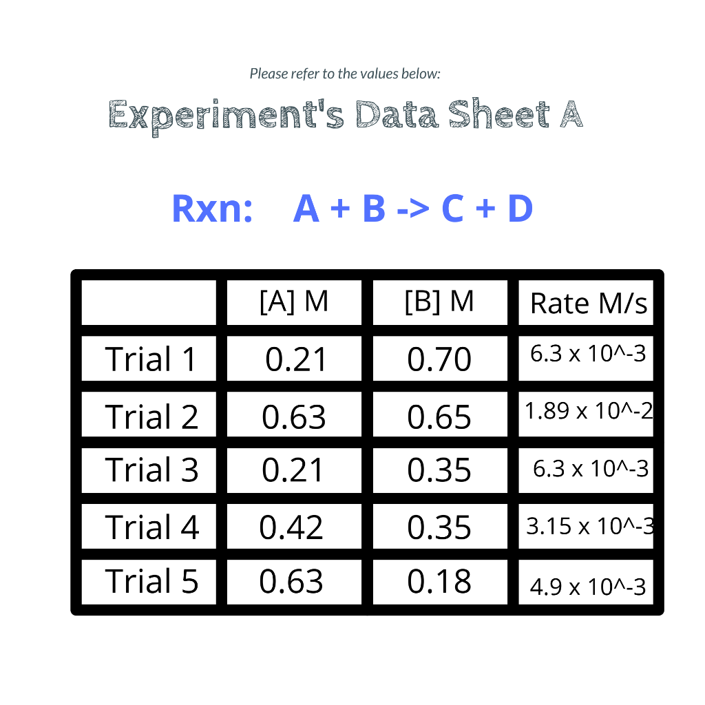 Solved Using the data sheet, which trials BEST expressed | Chegg.com