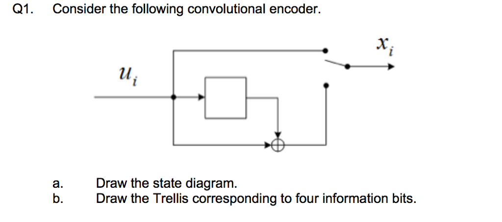 Solved Q1. Consider the following convolutional encoder. a. | Chegg.com