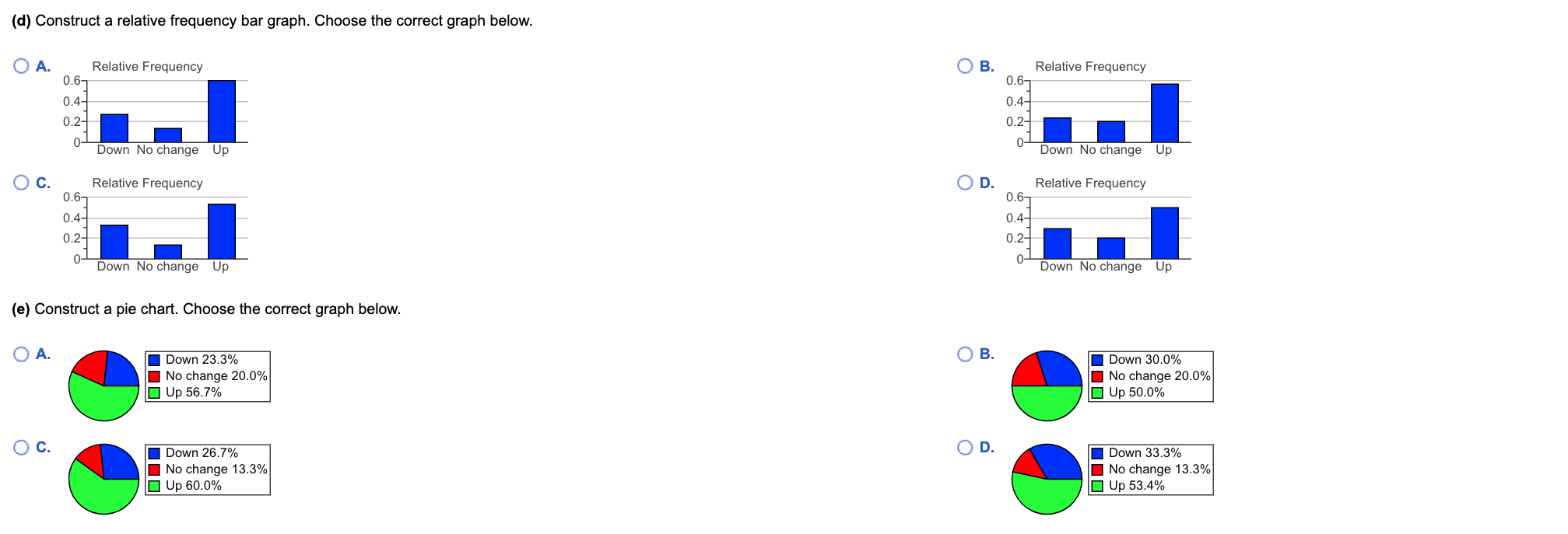 Solved Click here to view the table of data. (a) Construct a | Chegg.com
