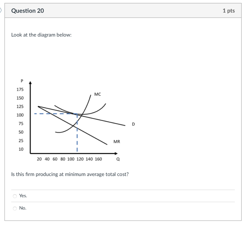 Solved Look at the diagram below: Is this firm producing at | Chegg.com