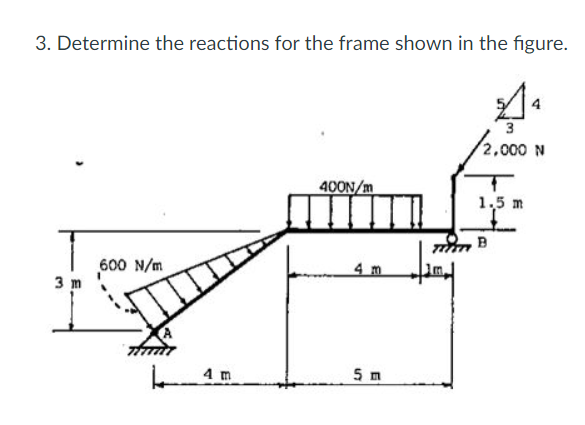 Solved 3. Determine the reactions for the frame shown in the | Chegg.com