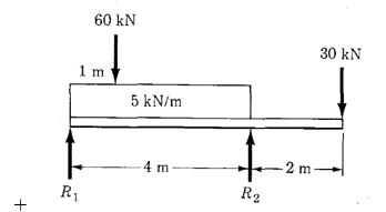 Solved Using the method of double integration, determine the | Chegg.com
