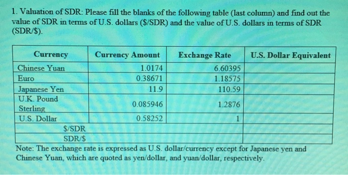 Solved 1. Valuation of SDR: Please fill the blanks of the | Chegg.com
