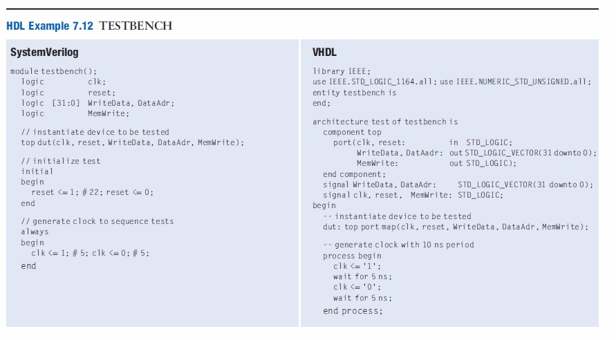 Modify the HDL code for the single-cycle ARM | Chegg.com