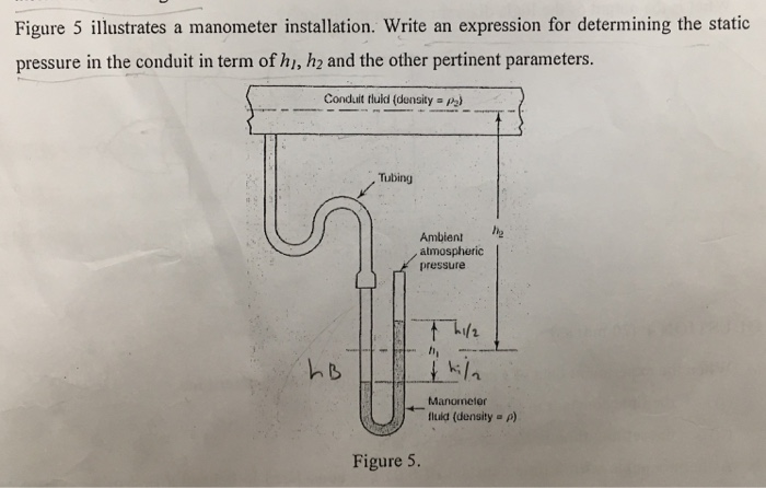 Solved Figure 5 illustrates a manometer installation. Write | Chegg.com