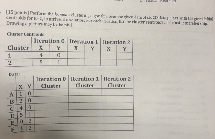 Solved L. Tabular Heatmap [15 points] Perform the k-means | Chegg.com