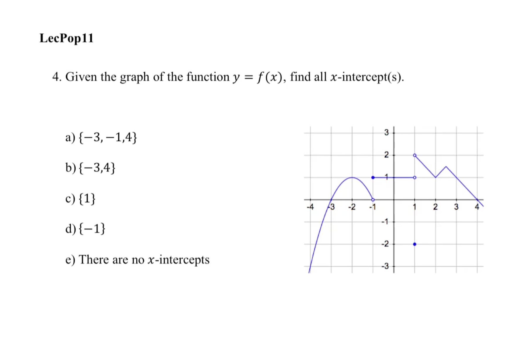 Solved 4. Given the graph of the function y=f(x), find all | Chegg.com