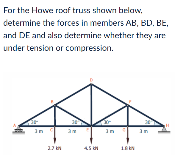 Solved For the Howe roof truss shown below,determine the | Chegg.com