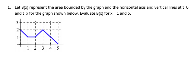 Solved 1. Let B(x) represent the area bounded by the graph | Chegg.com