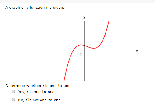 Solved A Graph Of A Function Fis Given Determine Whether F 