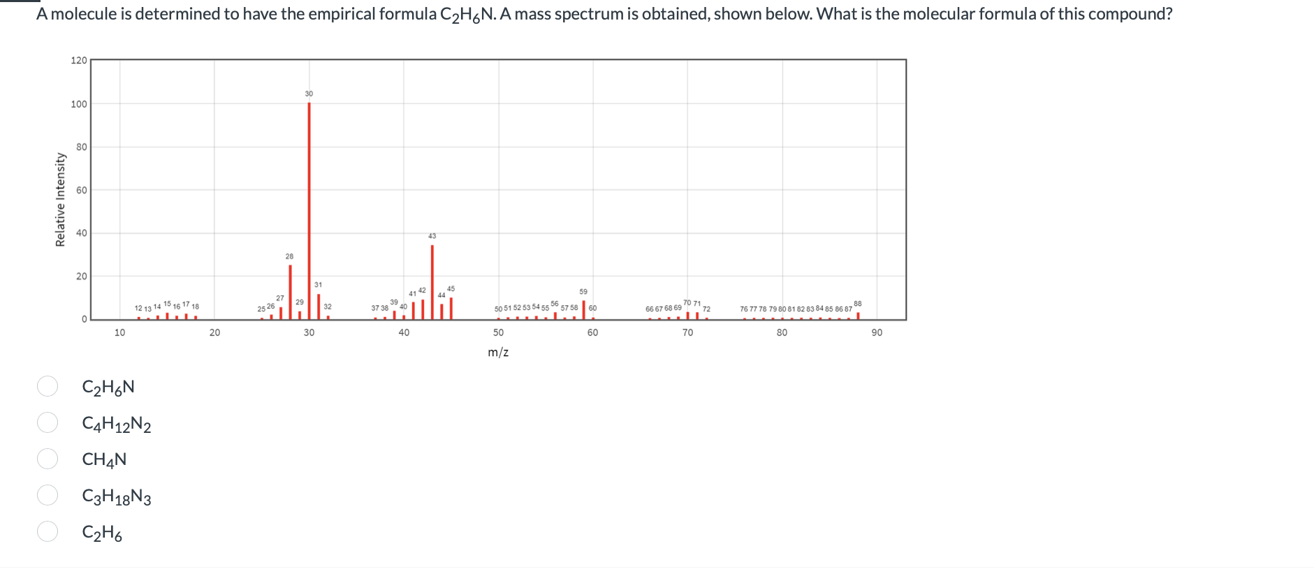 Solved C2H6 N C4H12 N2 CH4 N C3H18 N3 C2H6 | Chegg.com