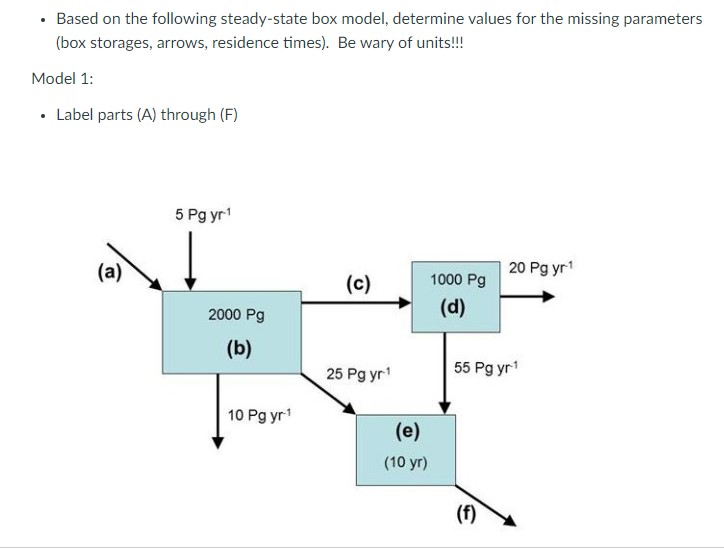 Based on the following steady-state box model, | Chegg.com