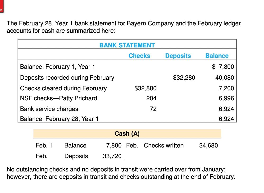 Solved The February 28 , Year 1 bank statement for Bayern | Chegg.com