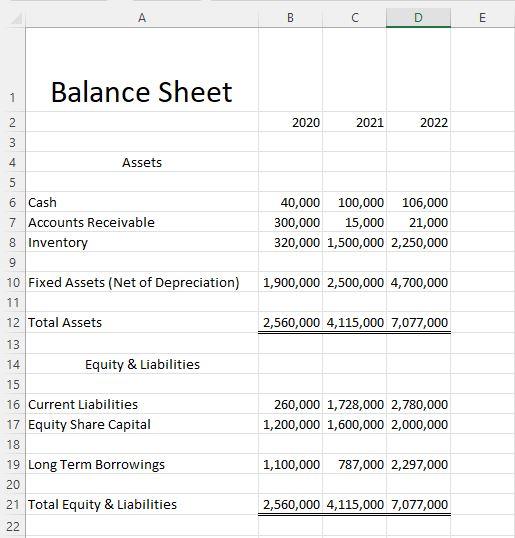 Cash Flow Statement Less Increase In Current Assets