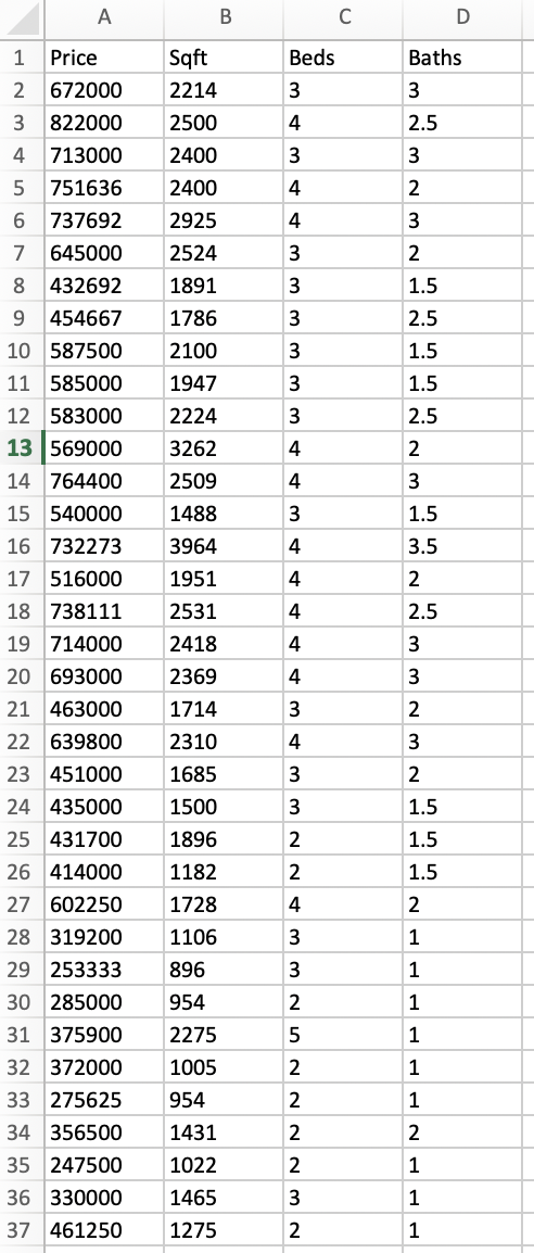 Solved A realtor in a suburb outside of Chicago is analyzing | Chegg.com