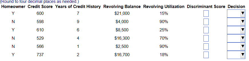 Solved Use discriminant analysis to classify the | Chegg.com