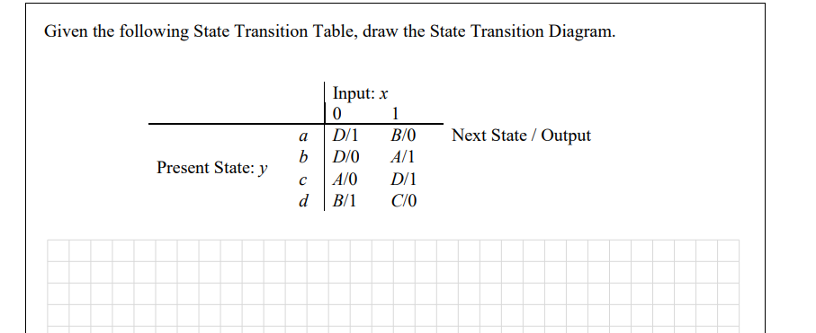 Solved Given the following State Transition Table, draw the | Chegg.com
