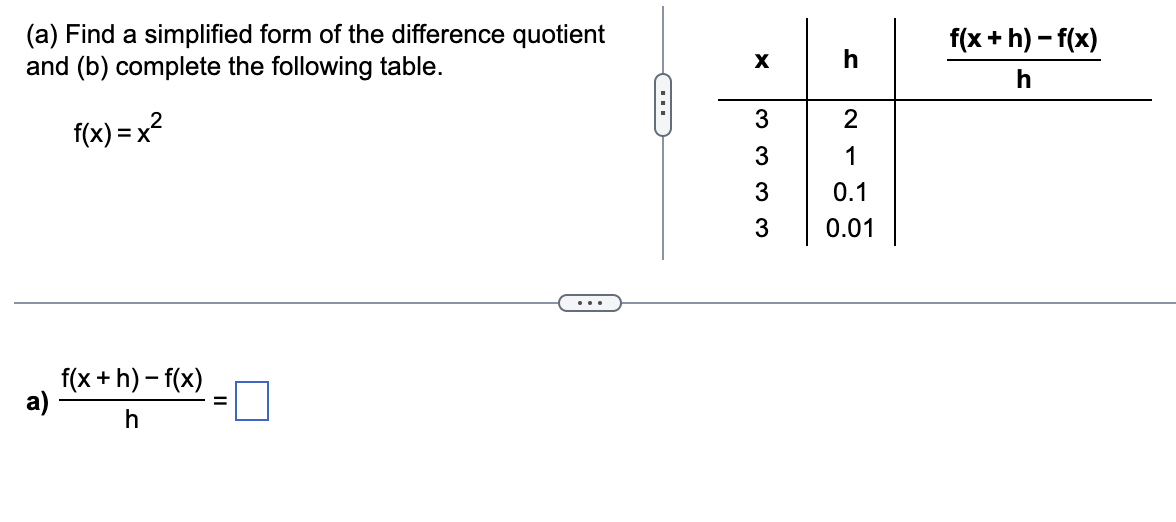 Solved A Find A Simplified Form Of The Difference Quotient