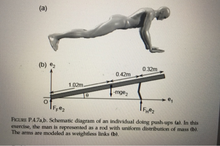Solved Problem 4.7. Determine the vertical ground forces | Chegg.com