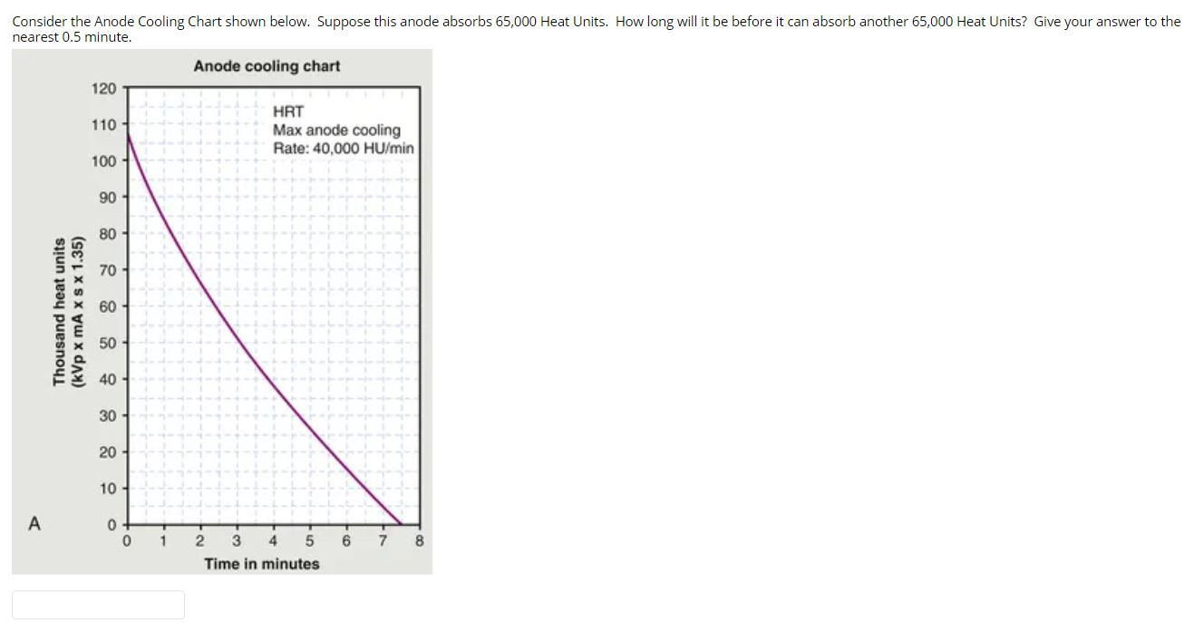 What Is The X Ray Tube Rating Chart at Rocio Wilds blog