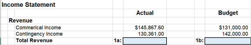 Solved Income Statement | Chegg.com