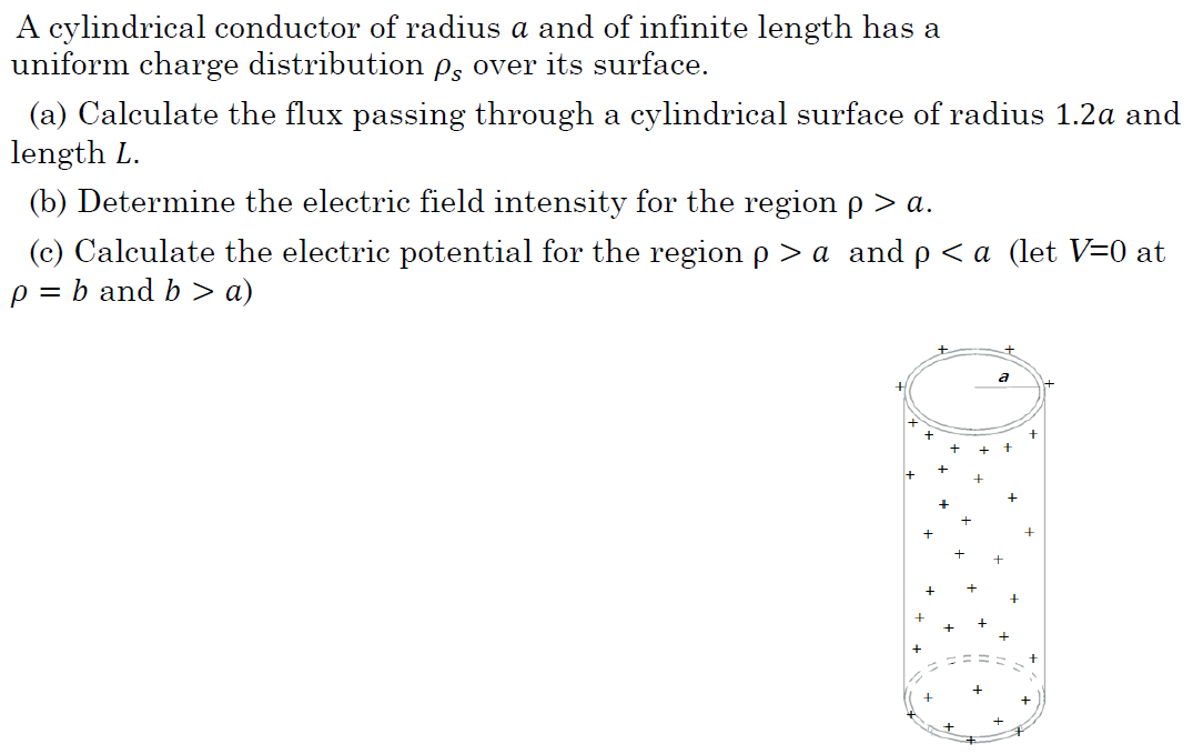 Solved A cylindrical conductor of radius a and of infinite | Chegg.com