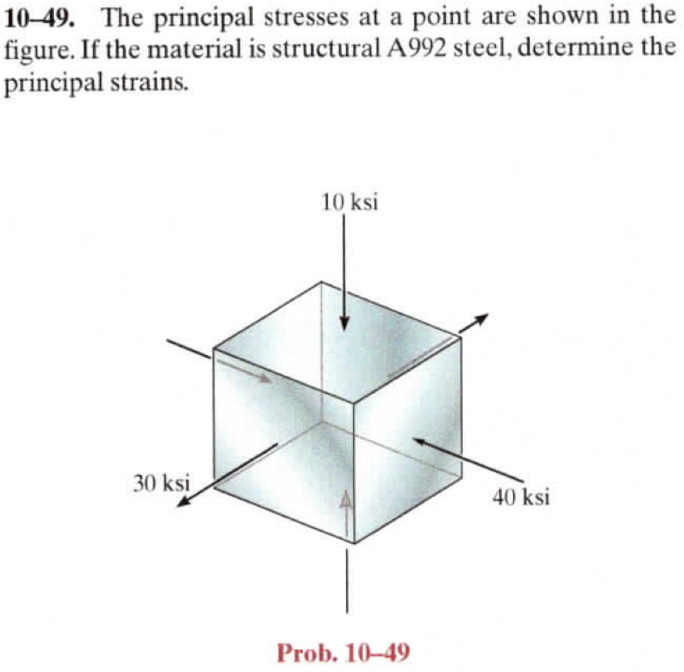 Solved 10-49. ﻿The principal stresses at ﻿a point are shown | Chegg.com