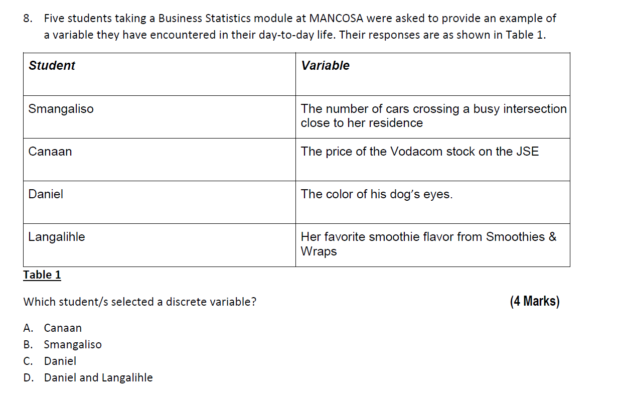 Solved 8. Five students taking a Business Statistics module | Chegg.com