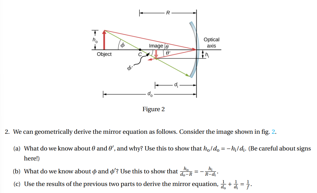 Solved We can geometrically derive the mirror equation as | Chegg.com