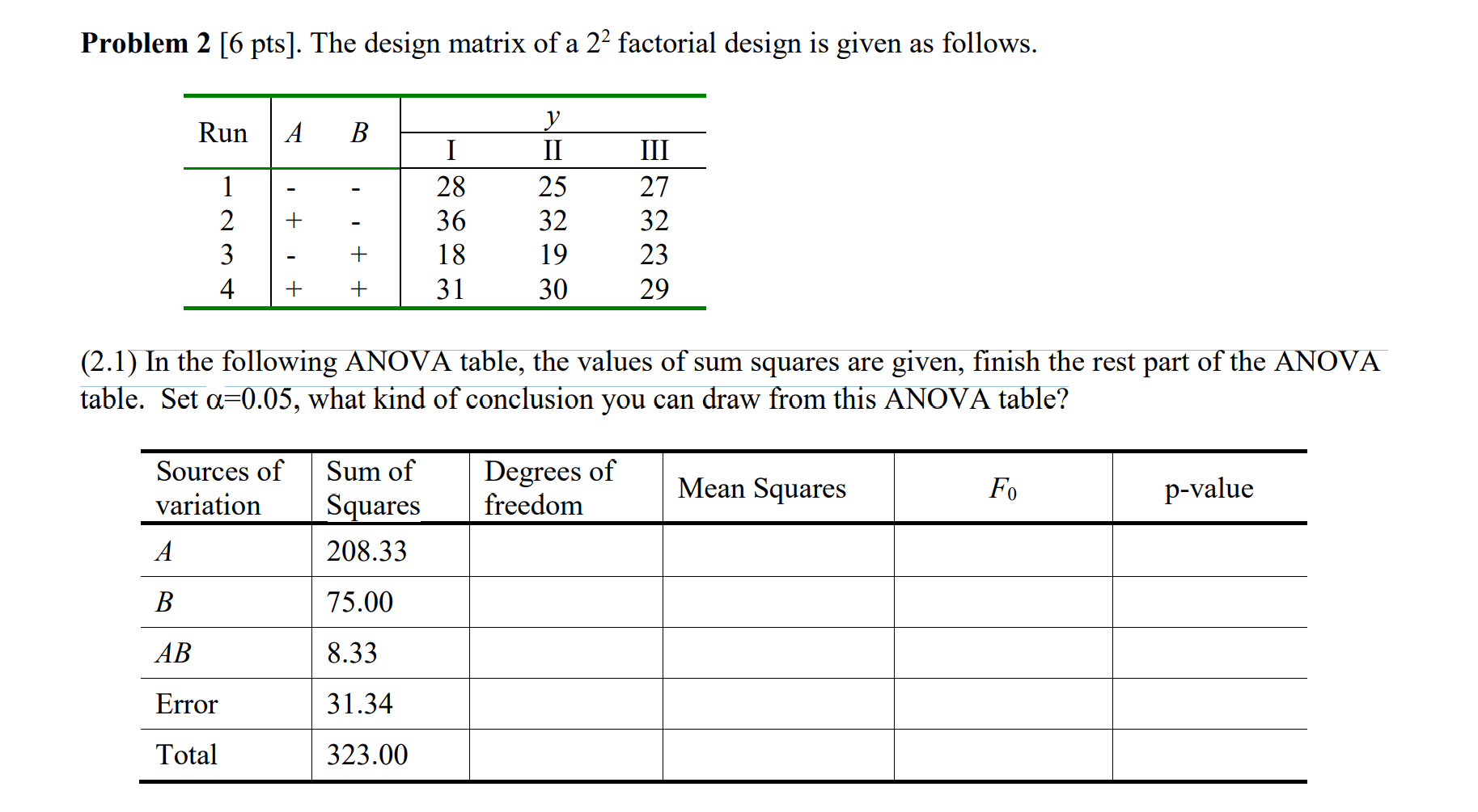 Solved Problem 2 [6 pts]. The design matrix of a 22 | Chegg.com