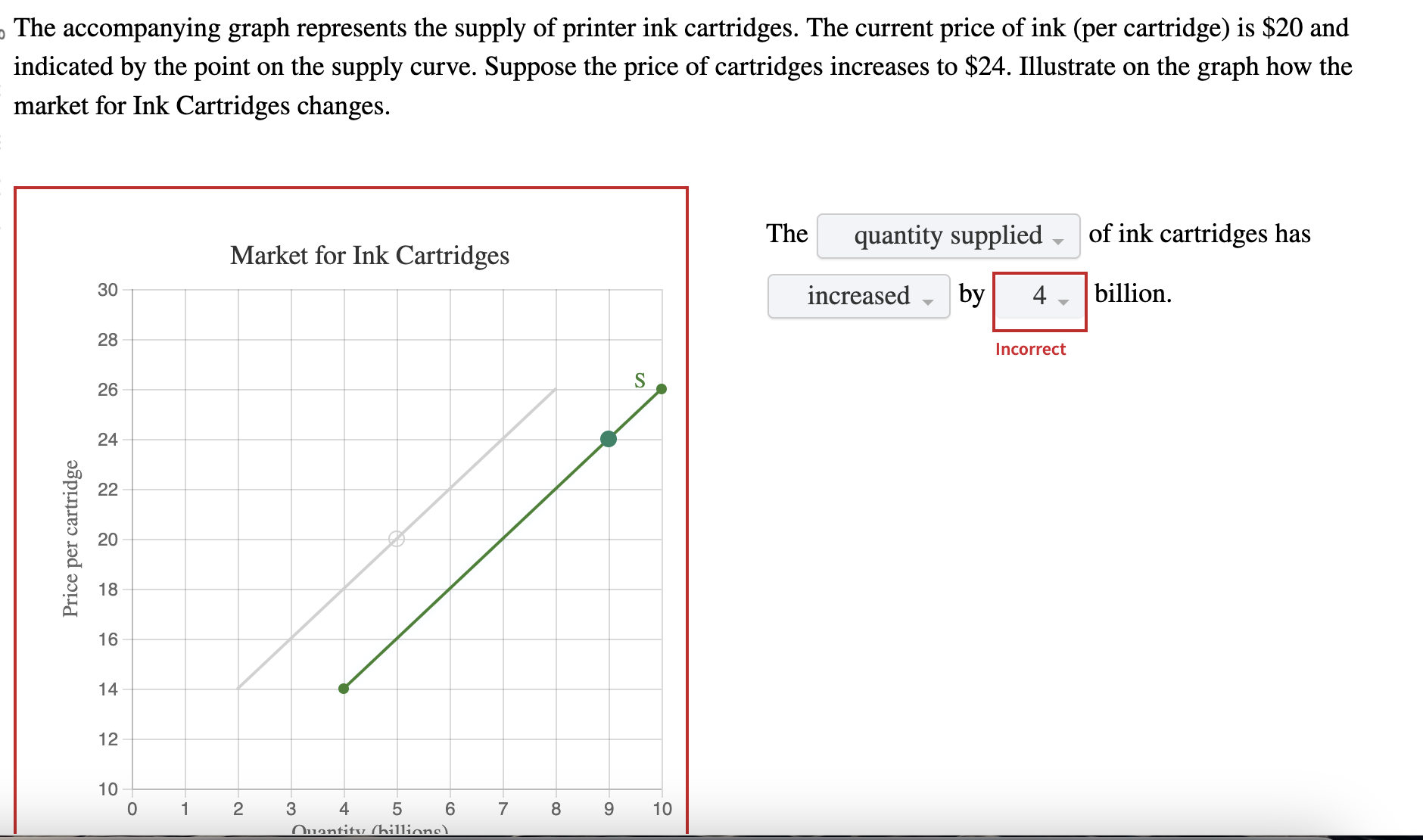 Solved The accompanying graph represents the supply of | Chegg.com