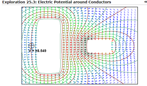 Solved Sketch a representative number of equipotential | Chegg.com