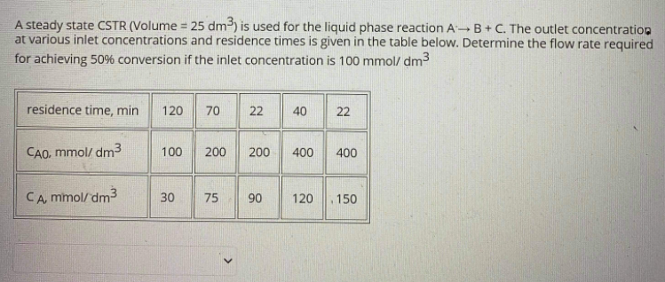 Solved A steady state CSTR (Volume = 25 dm3) is used for the | Chegg.com