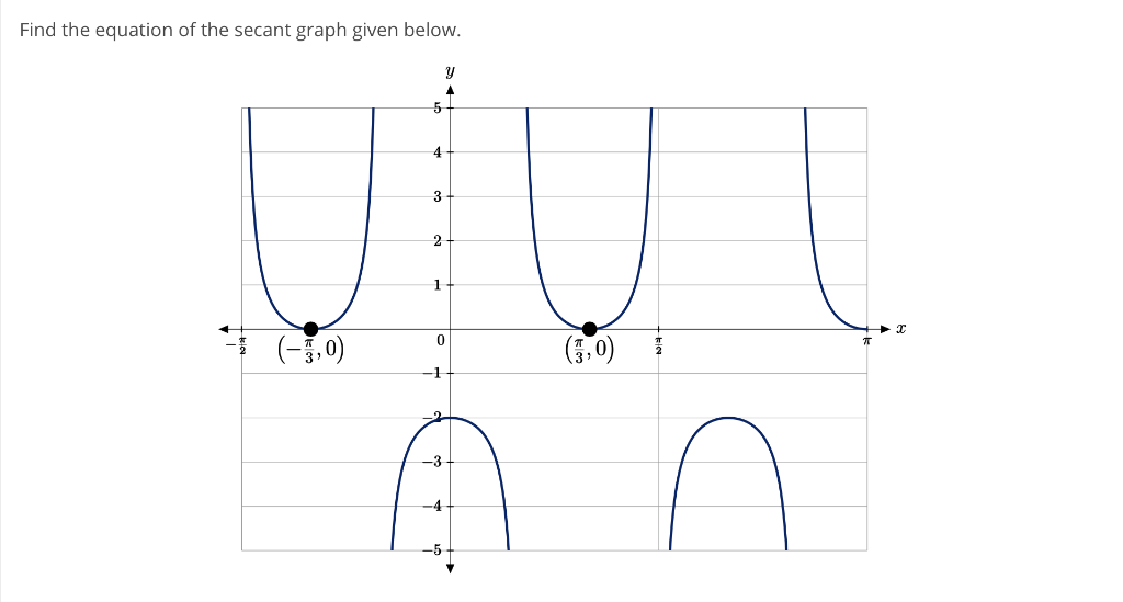 Solved Find the equation of the secant graph given below. Y | Chegg.com