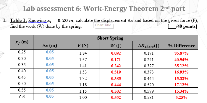 Solved Lab assessment 6: Work-Energy Theorem 2nd part 1. | Chegg.com